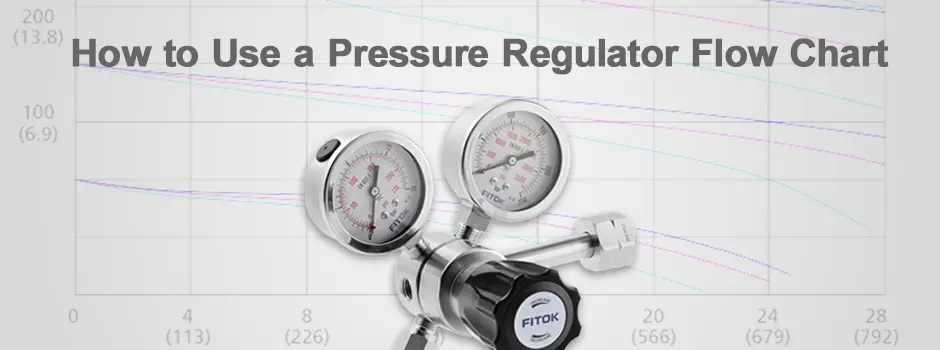 Pressure regulators (3/3): how to use a pressure regulator flow chart ...